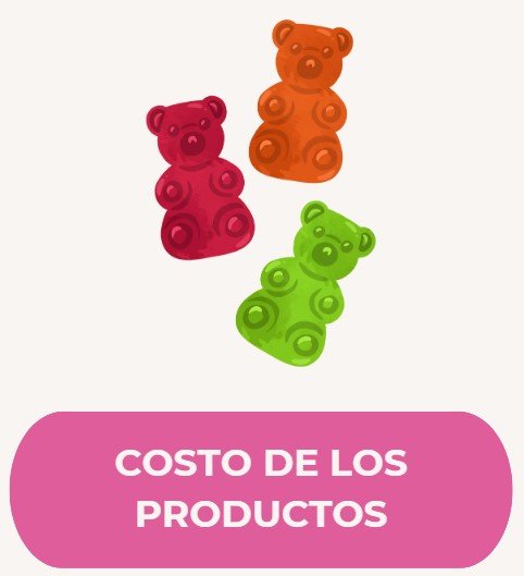 Calcular costos de un carrito de snacks - Manduka Snack Bar & More
